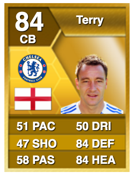 John Terry's journey from FIFA 10 to FIFA 17 Ultimate team - Read Chelsea