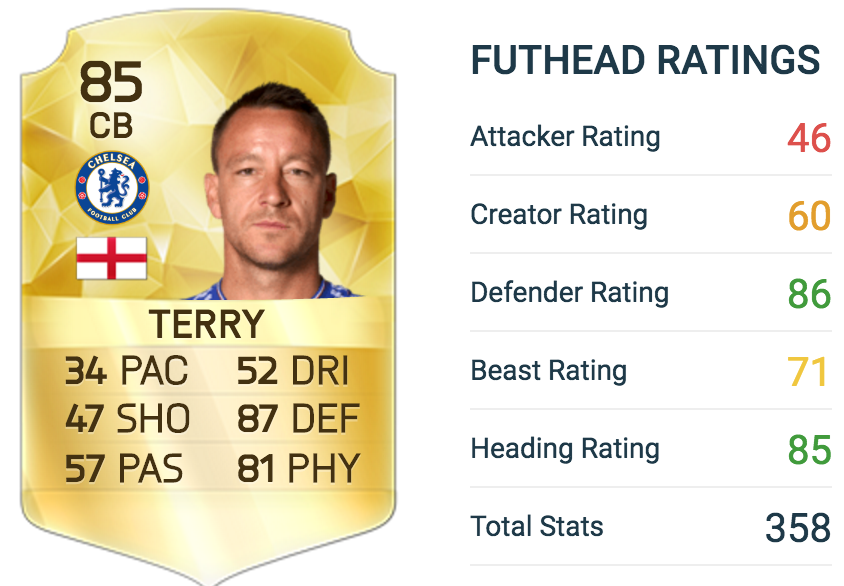 John Terry's journey from FIFA 10 to FIFA 17 Ultimate team - Read Chelsea