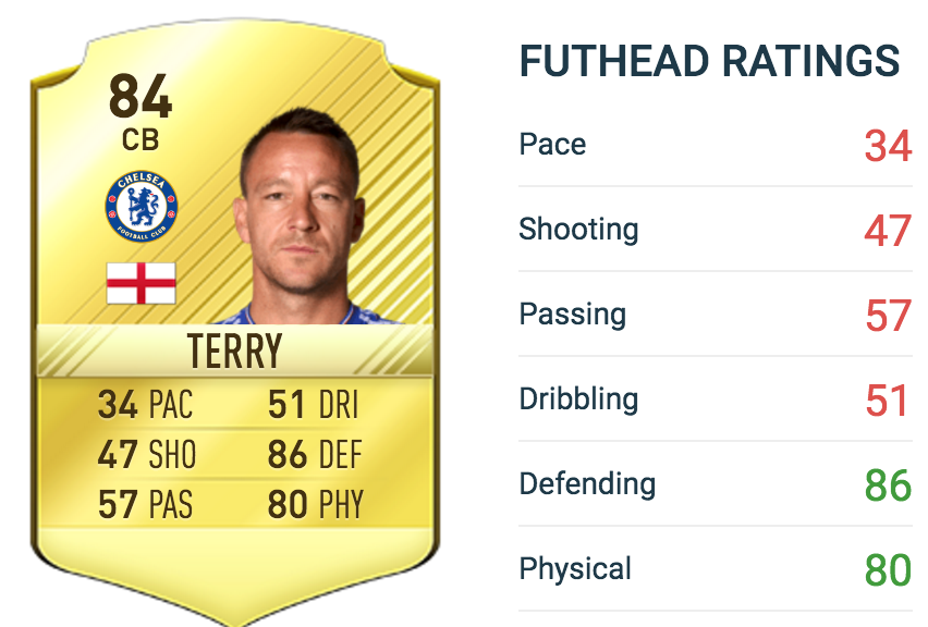 John Terry's journey from FIFA 10 to FIFA 17 Ultimate team - Read Chelsea