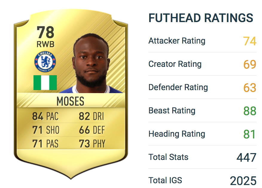 Four Chelsea players that need an upgrade in FIFA 18 - Read Chelsea