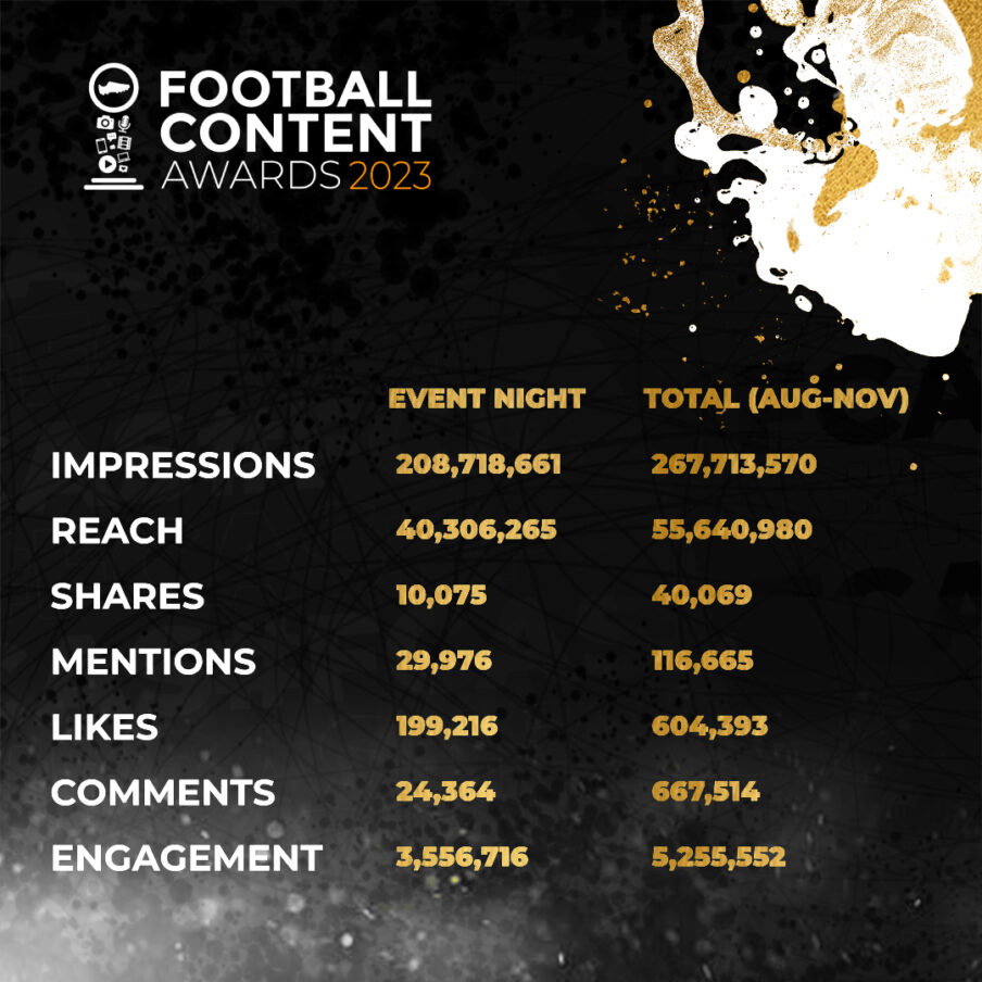 Become a Partner - Football Content Awards