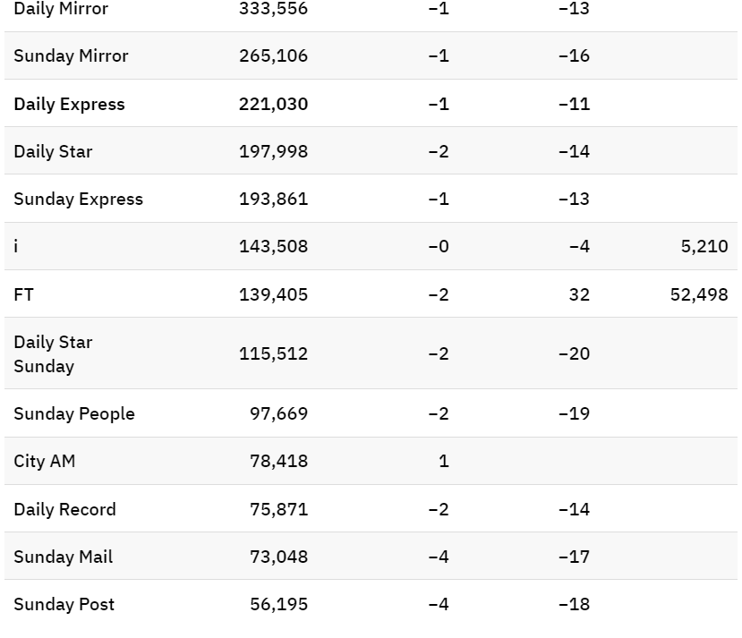 Has Heart and Hand row killed the Daily Record? As alarming circulation ...