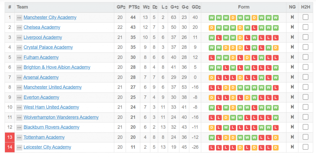 Aidan Borland to Villa is on the SFA, time Celtic enter reserve team in ...