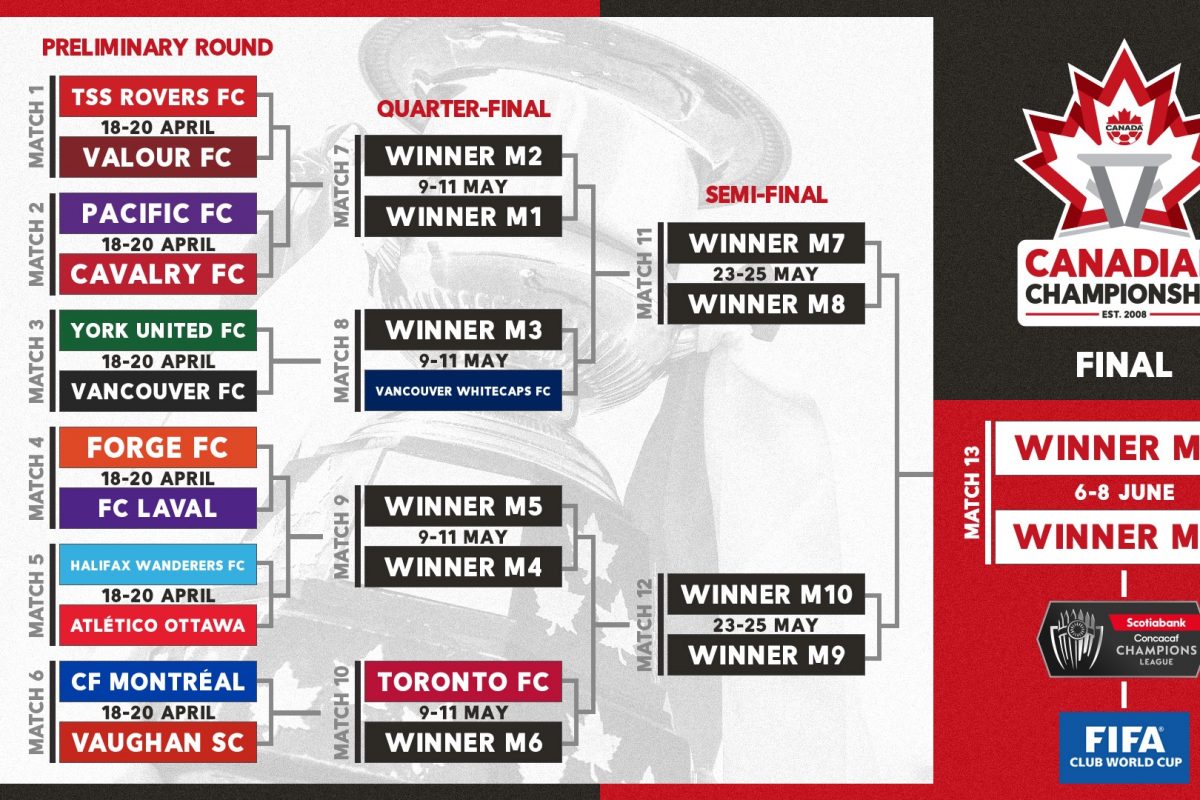 2023 Canadian Championship Draw sets up exciting first round - Canadian ...