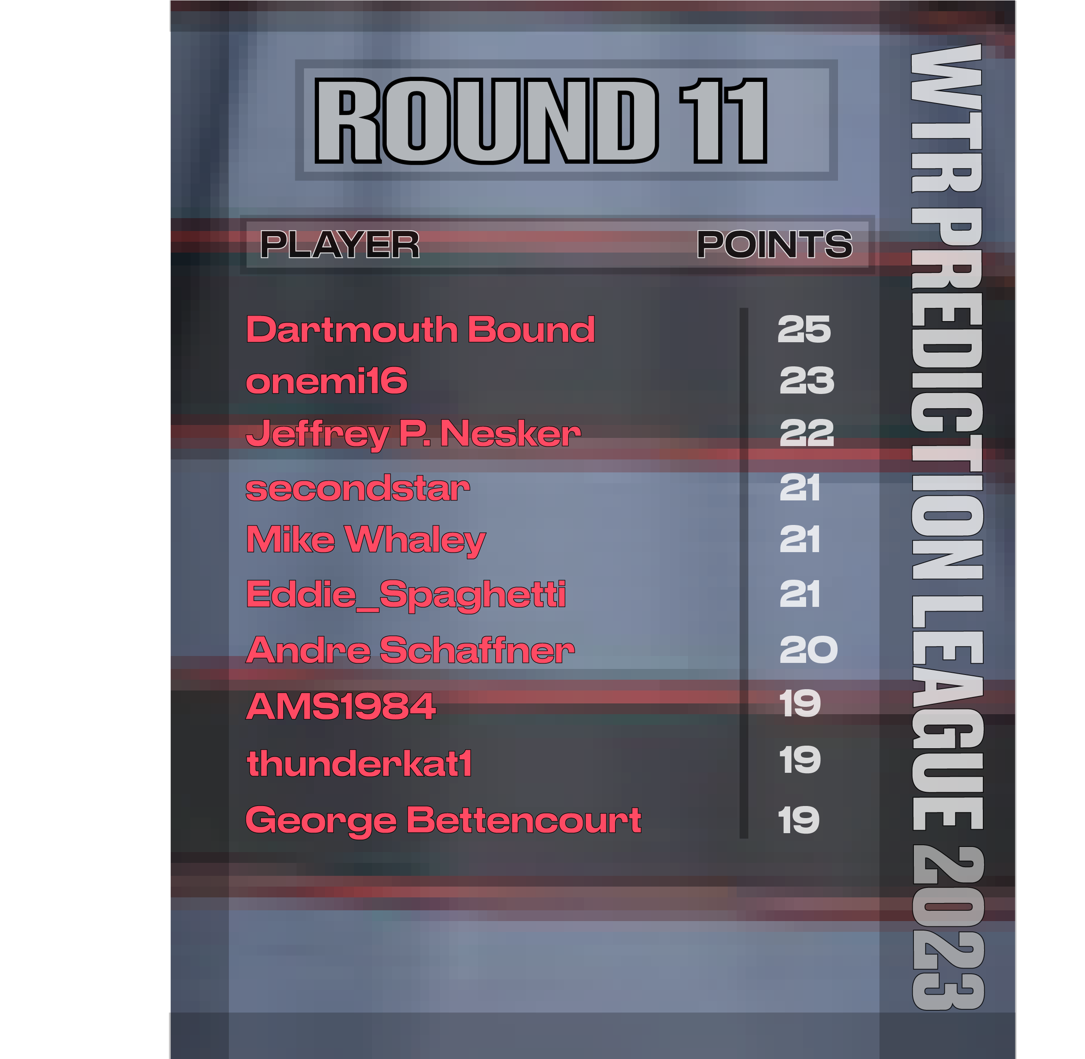 Toronto FC Prediction League 2023 | Round 12 — Toronto FC v. CF ...