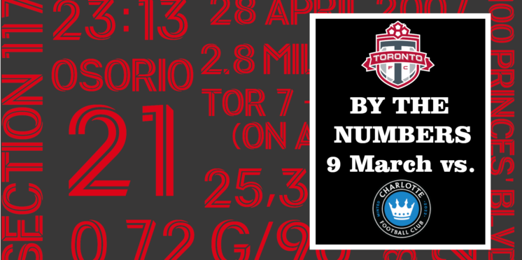 Toronto FC by the Numbers: TFC 1-0 Charlotte FC - Waking The Red