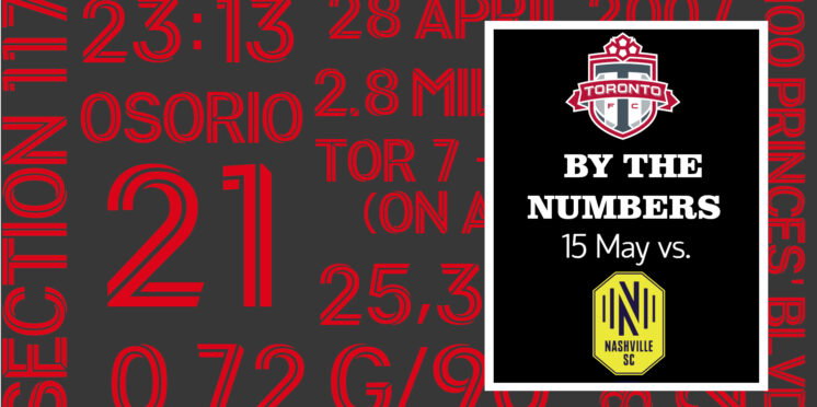 Toronto FC By the Numbers: Nashville SC 2 - 0 TFC