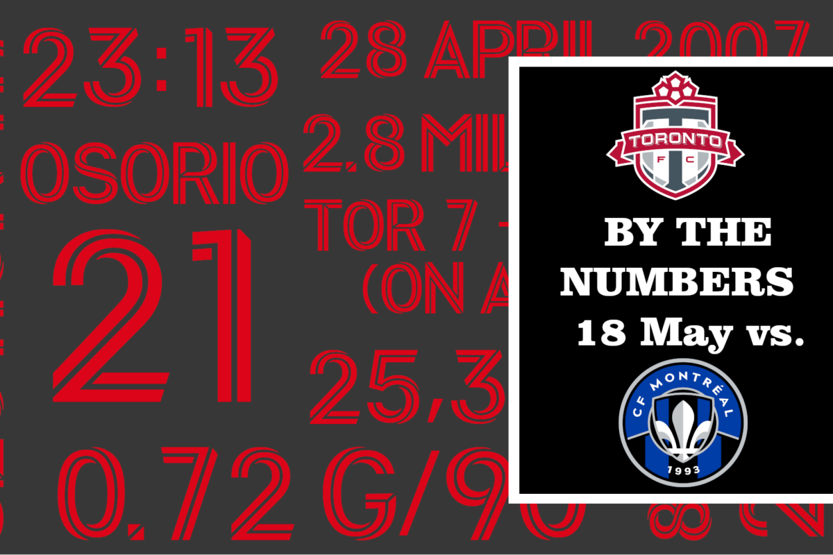 Toronto FC By the Numbers: TFC 5-1 CF Montréal