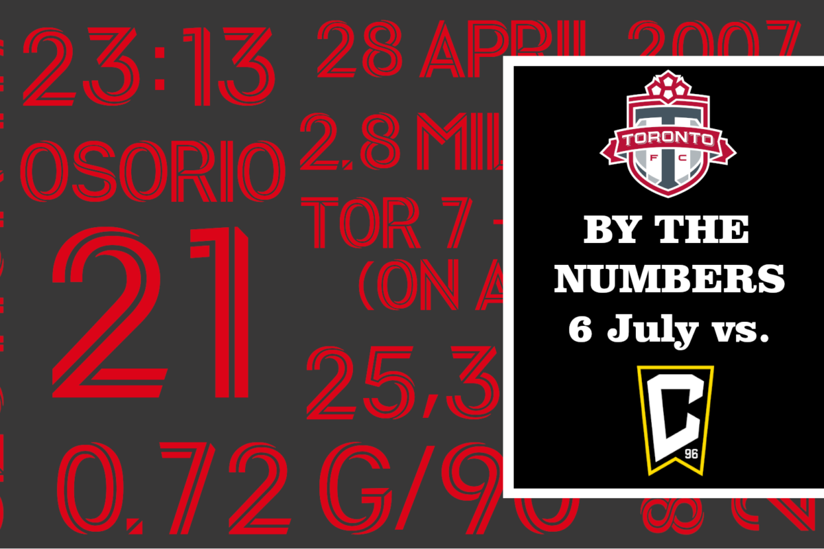 Toronto FC By the Numbers: Columbus 4-0 TFC - Waking The Red