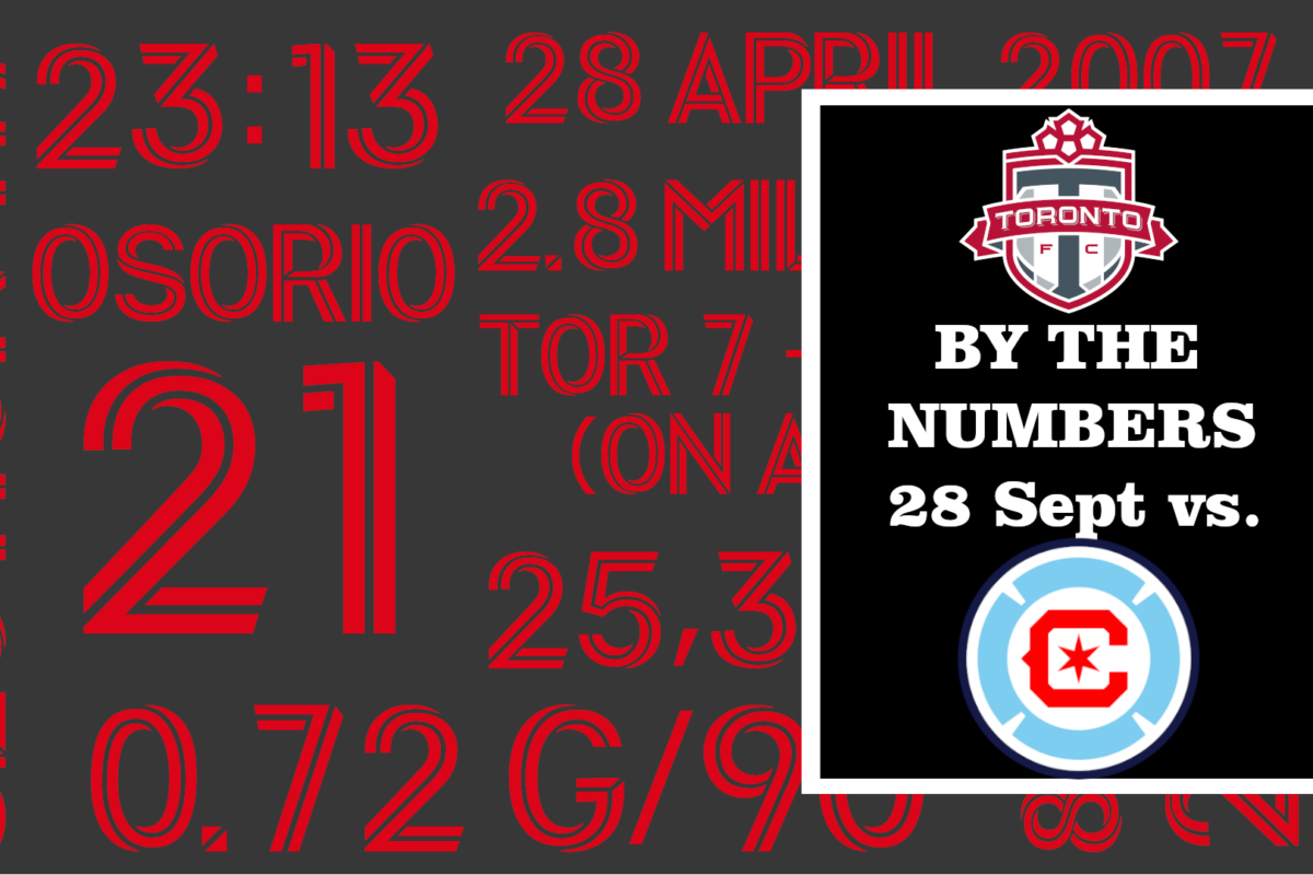 Toronto FC by the Numbers: Chicago Fire 1 - 1 TFC - Waking The Red