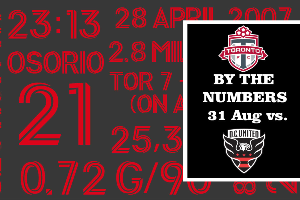 Toronto FC By the Numbers: TFC 1-3 D.C. United - Waking The Red