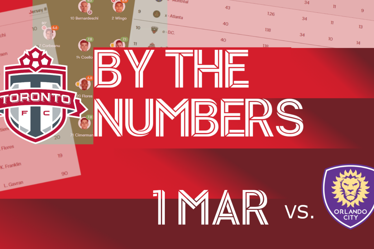 Toronto FC By the Numbers: Orlando City 4-2 TFC - Waking The Red
