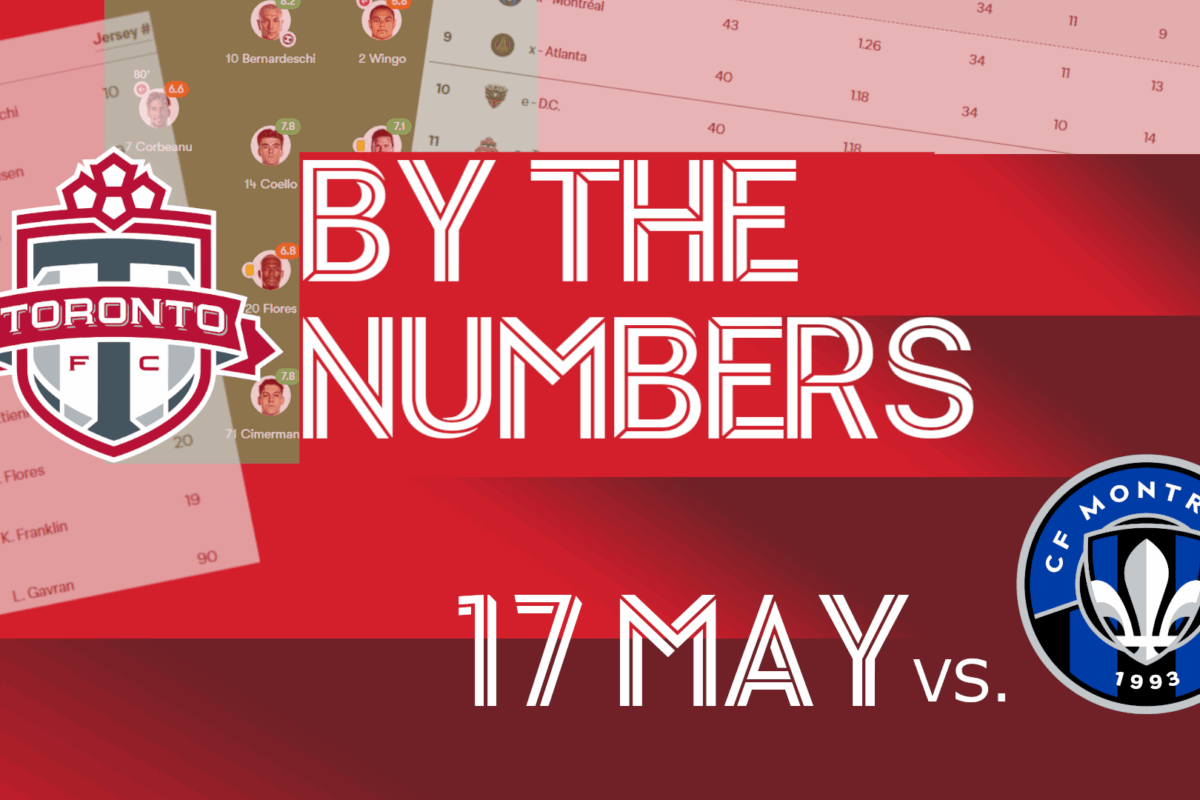 Toronto FC By the Numbers: CF Montréal 1-6 TFC - Waking The Red