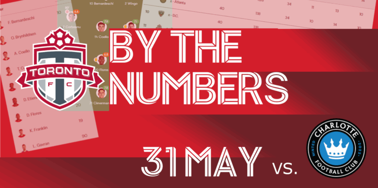 Toronto FC By the Numbers: TFC 0-2 Charlotte FC - Waking The Red