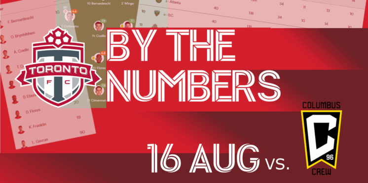 Toronto FC By the Numbers: TFC 1-1 Columbus Crew - Waking The Red