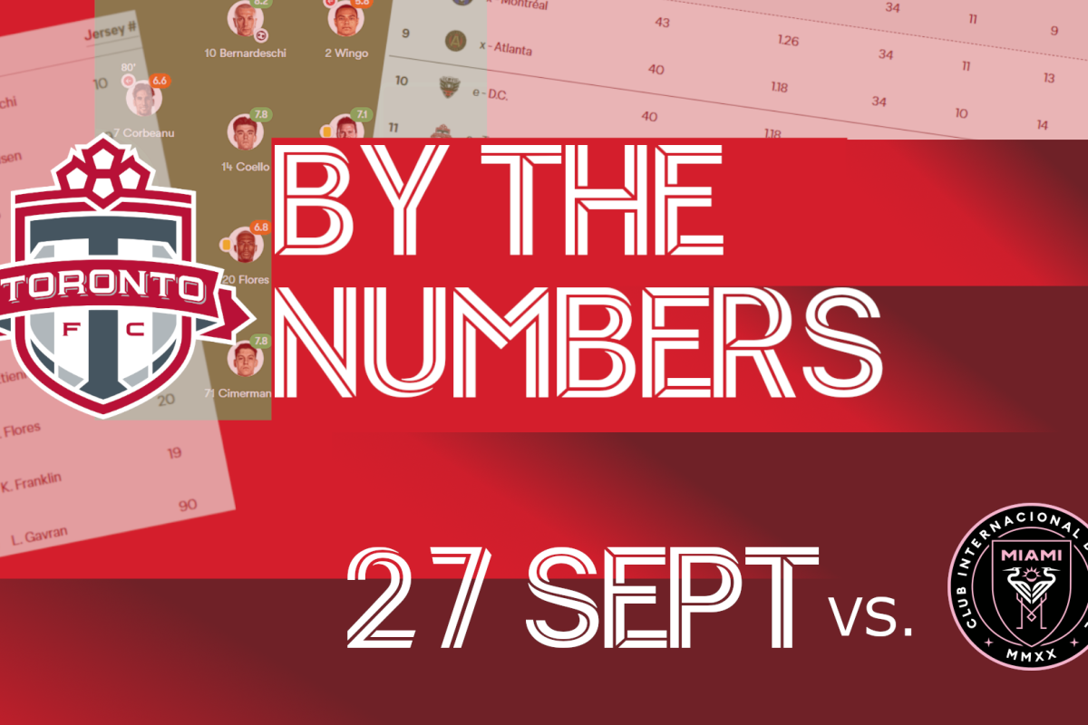 Toronto FC By the Numbers: TFC 1-1 Inter Miami - Waking The Red