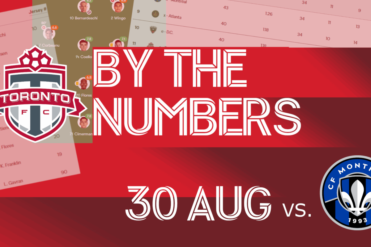 Toronto FC By the Numbers: TFC 1-1 CF Montreal - Waking The Red
