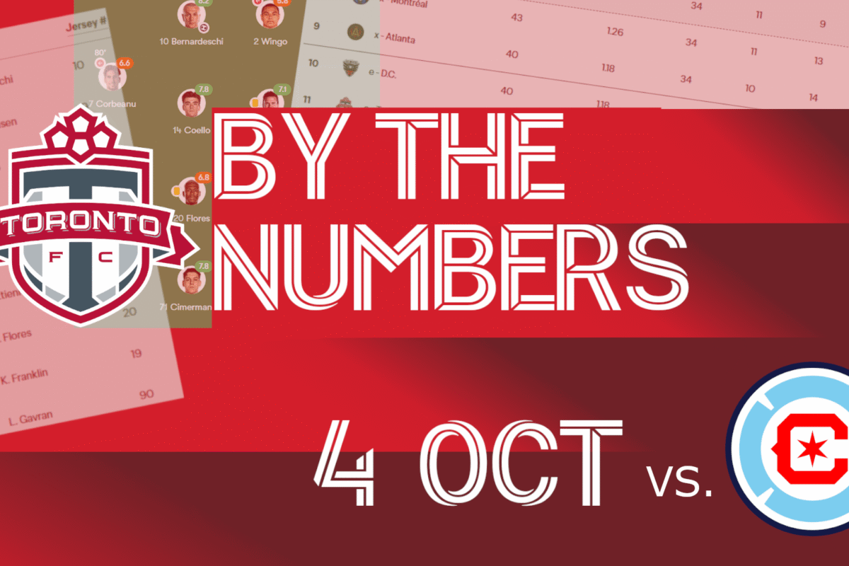 Toronto FC By The Numbers: Chicago Fire 2-2 TFC