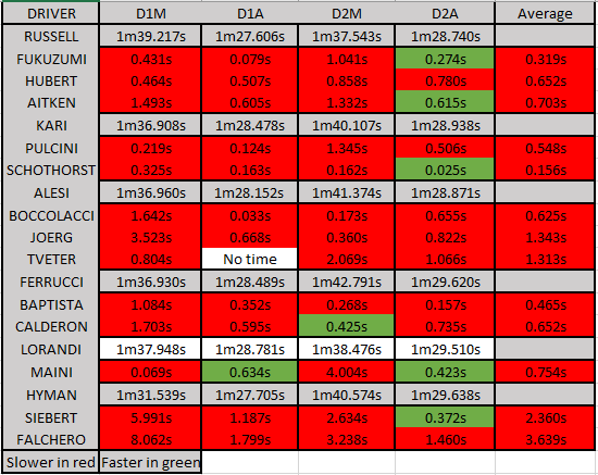 Reading between the lines of the first GP3 test - Read Motorsport